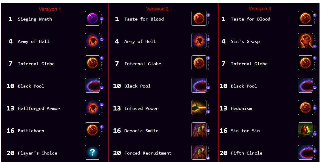 Azmodan Build